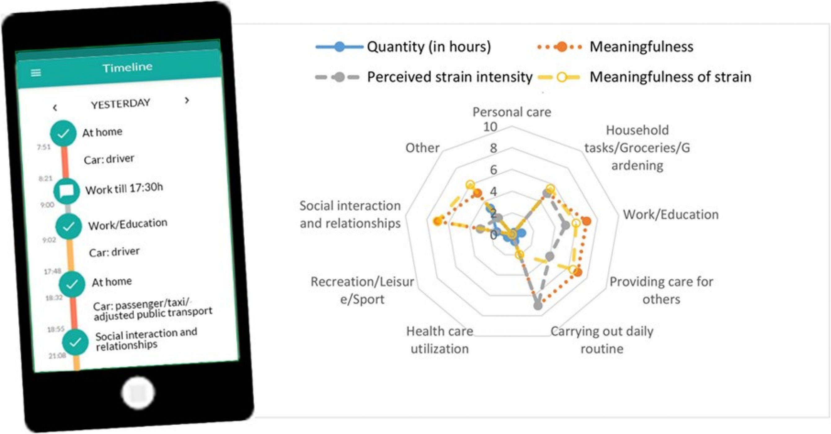 Measuring participation in MS with the Whereabouts app - Orikami